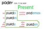 01 Present Tense – Poder (can) – Señor Jordan
