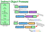02 Indirect Objects - Señor Jordan