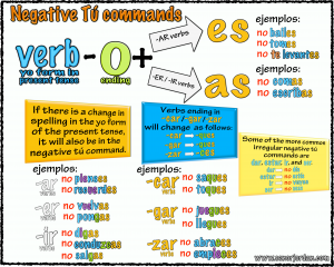 03 Negative tú commands – Señor Jordan