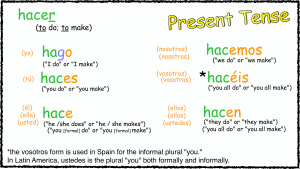 01 Present Tense – Hacer – Señor Jordan