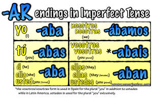 02 Imperfect -AR verbs song! – Señor Jordan
